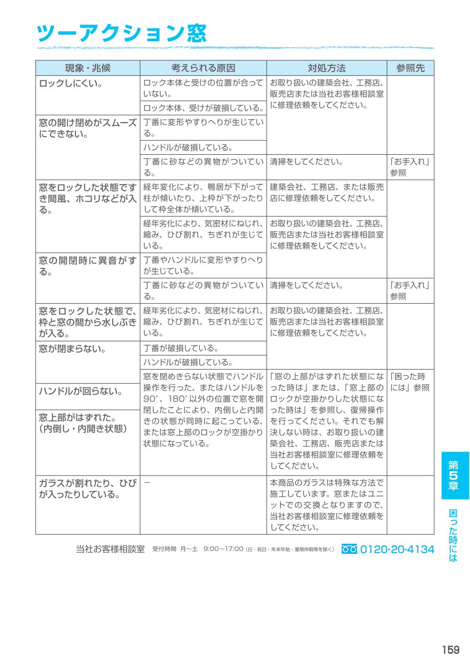 使い方・お手入れガイド｜APW ツーアクション窓(ID:20)｜困った時には - YKK AP株式会社