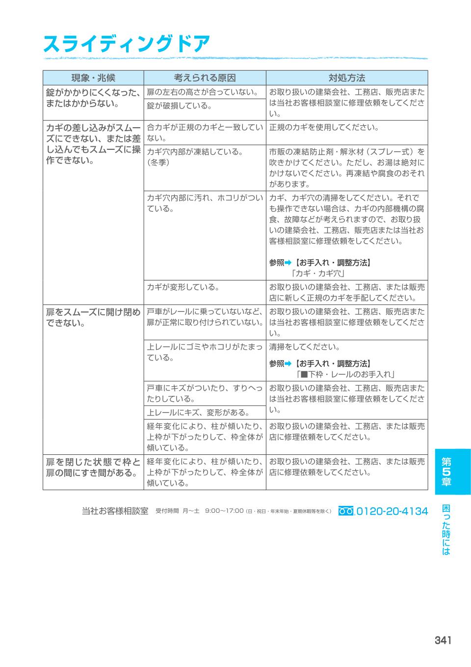 使い方・お手入れガイド｜スライディングドア（手動錠）ID:24｜困った時には - YKK AP株式会社