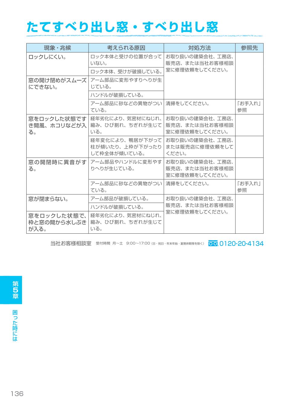 使い方・お手入れガイド｜たてすべり出し窓(ID:61)｜困った時には - YKK AP株式会社