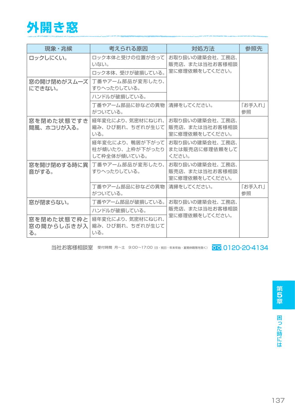 使い方・お手入れガイド｜外開き窓(ID:66)｜困った時には - YKK AP株式会社
