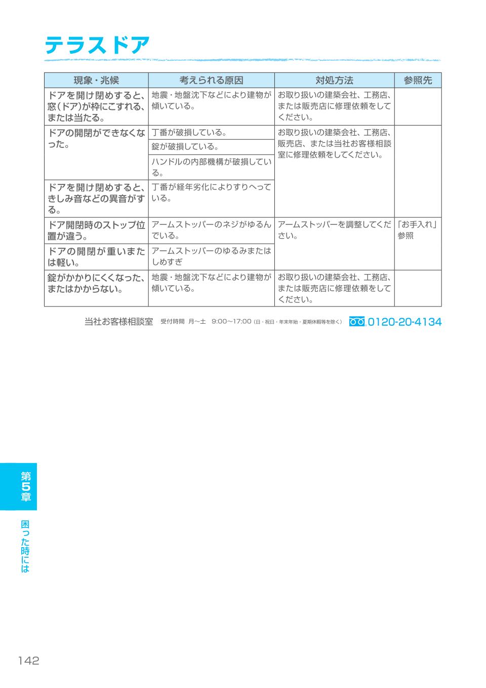 使い方・お手入れガイド｜テラスドアID:67｜困った時には - YKK AP株式会社