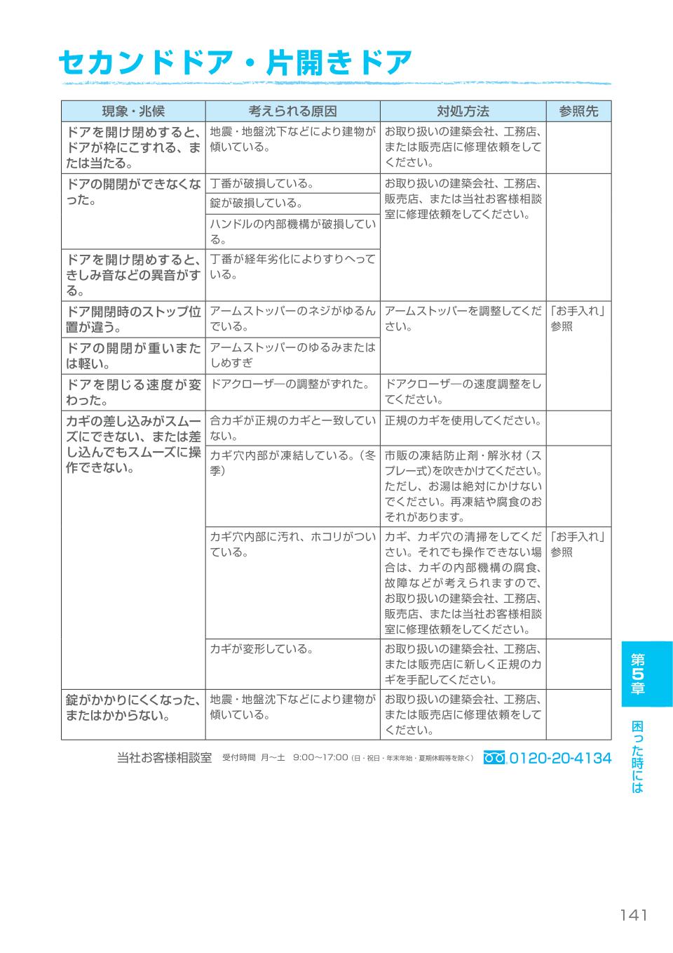 使い方・お手入れガイド｜片開きドアID:69｜困った時には - YKK AP株式会社