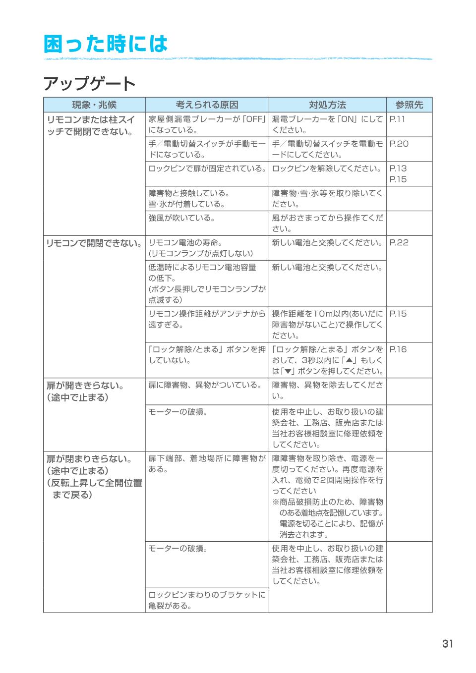使い方・お手入れガイド｜アップゲート（電動タイプ）ID107｜困った時には - YKK AP株式会社