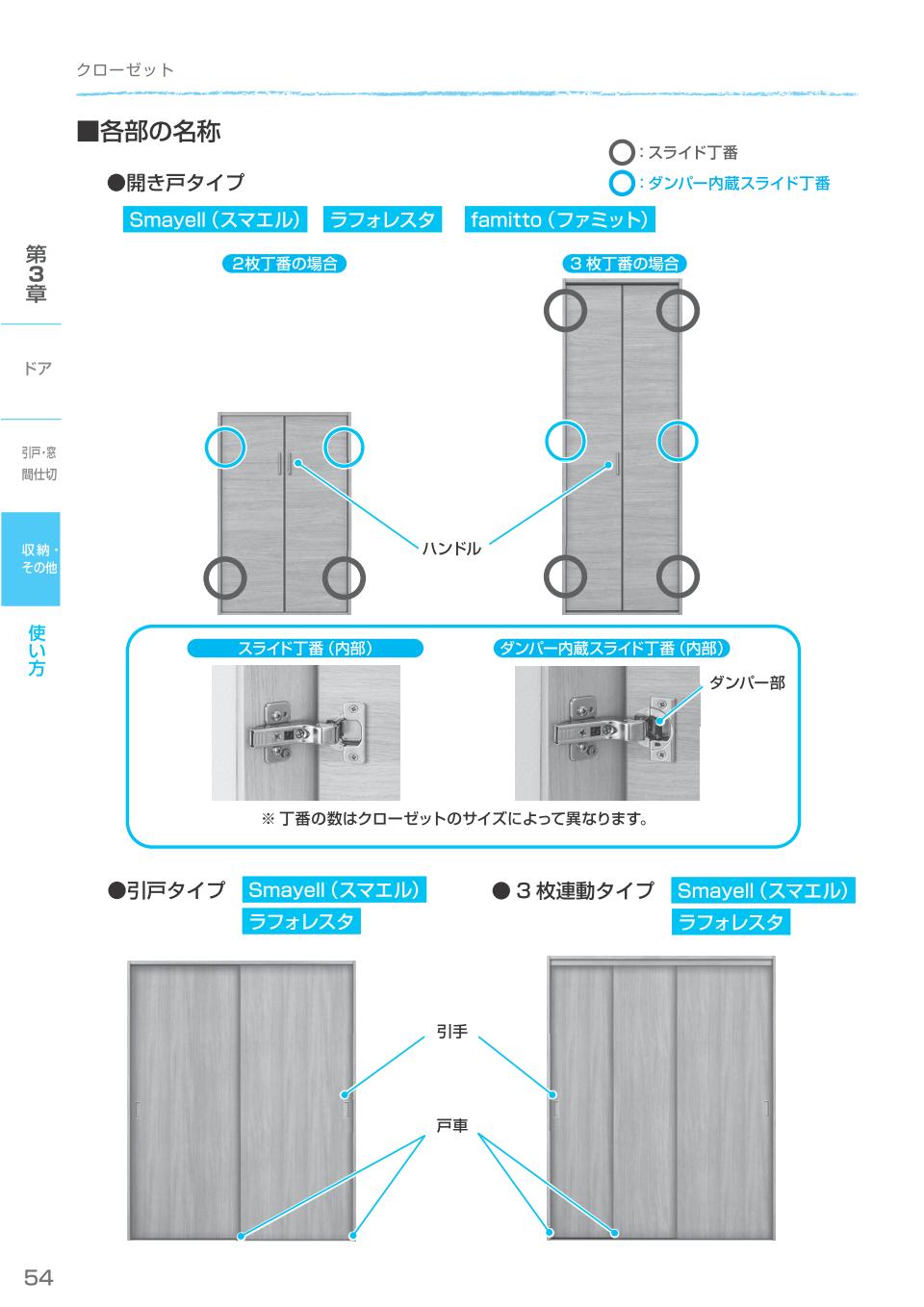 使い方・お手入れガイド｜クローゼットID113｜使い方 - YKK AP株式会社