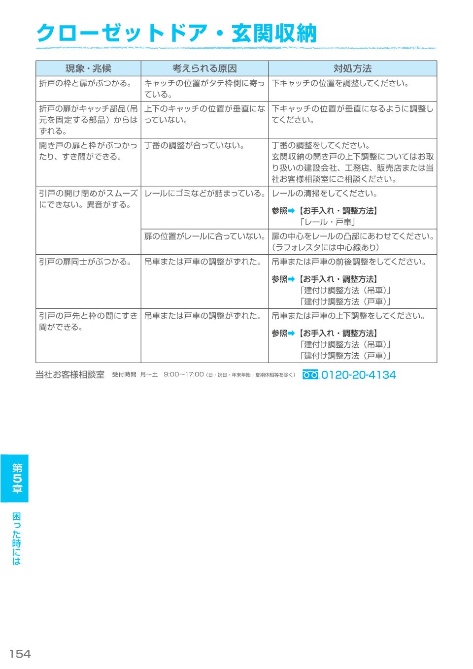 使い方・お手入れガイド｜クローゼットID113｜困った時には - YKK AP株式会社