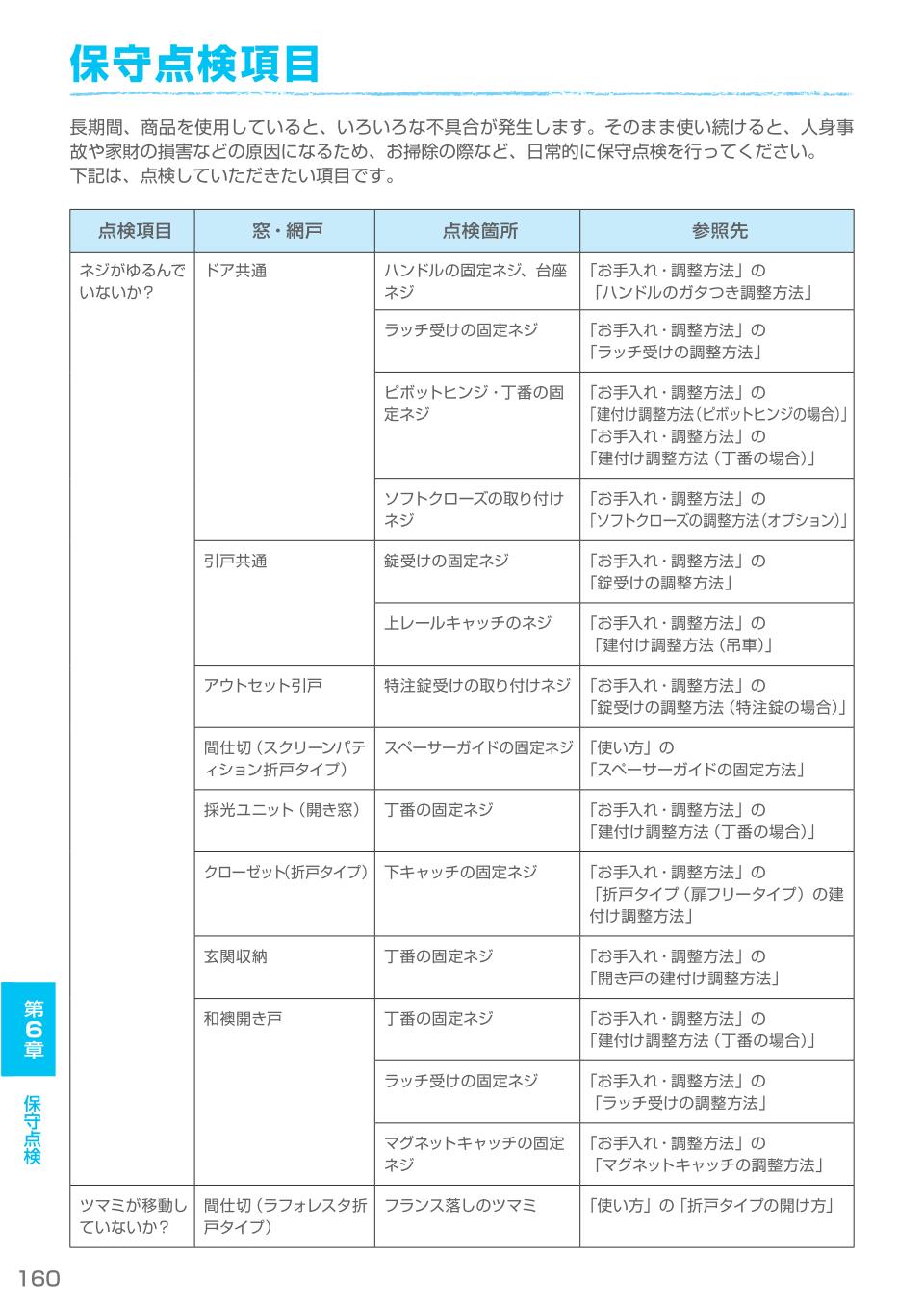使い方・お手入れガイド｜クローゼットID113｜保守点検 - YKK AP株式会社