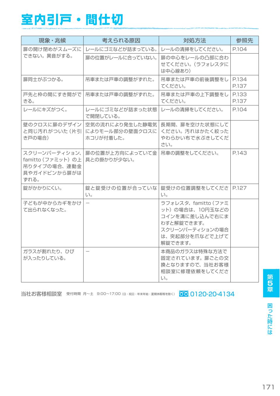 使い方・お手入れガイド｜間仕切（折戸タイプ）ID114｜困った時には - YKK AP株式会社