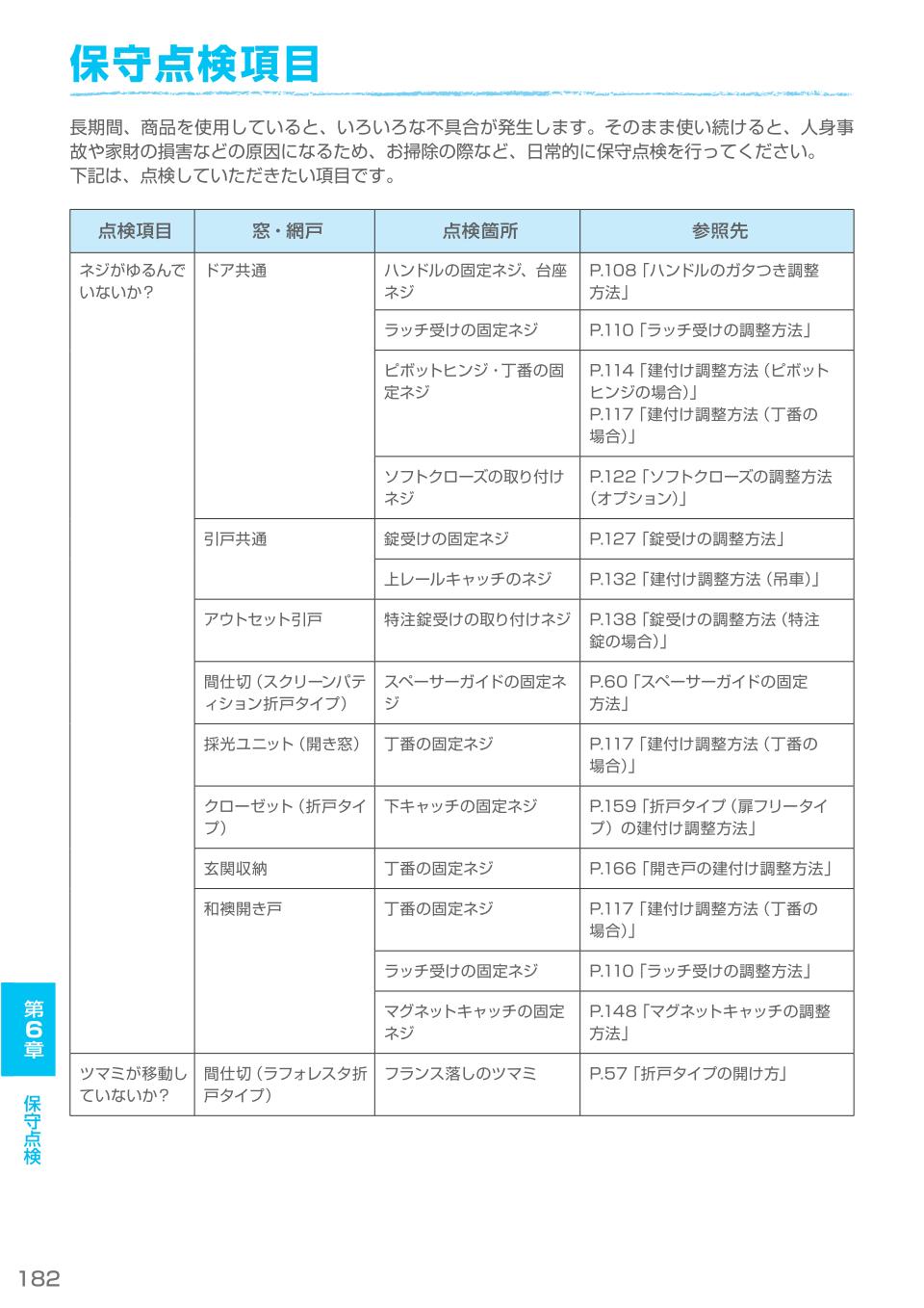 使い方・お手入れガイド｜間仕切（折戸タイプ）ID114｜保守点検 - YKK AP株式会社