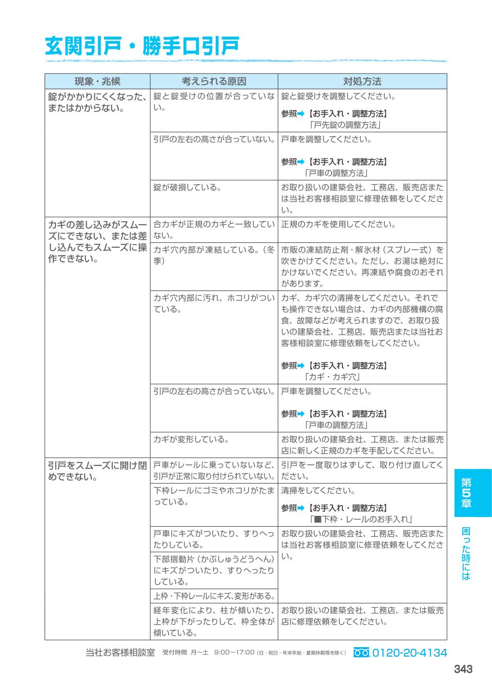 使い方・お手入れガイド｜勝手口引戸ID123｜困った時には - YKK AP株式会社
