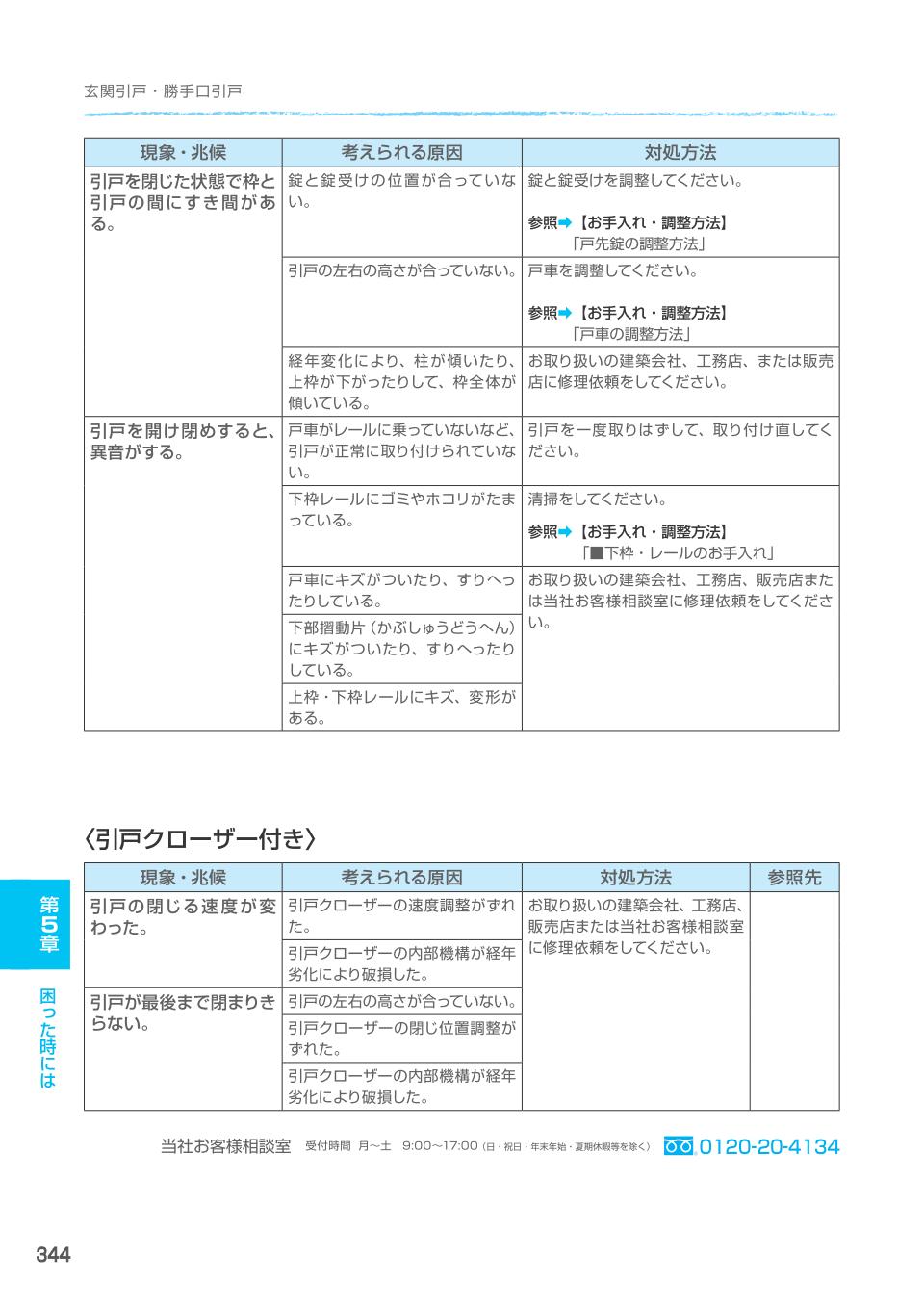 使い方・お手入れガイド｜勝手口引戸ID123｜困った時には - YKK AP株式会社