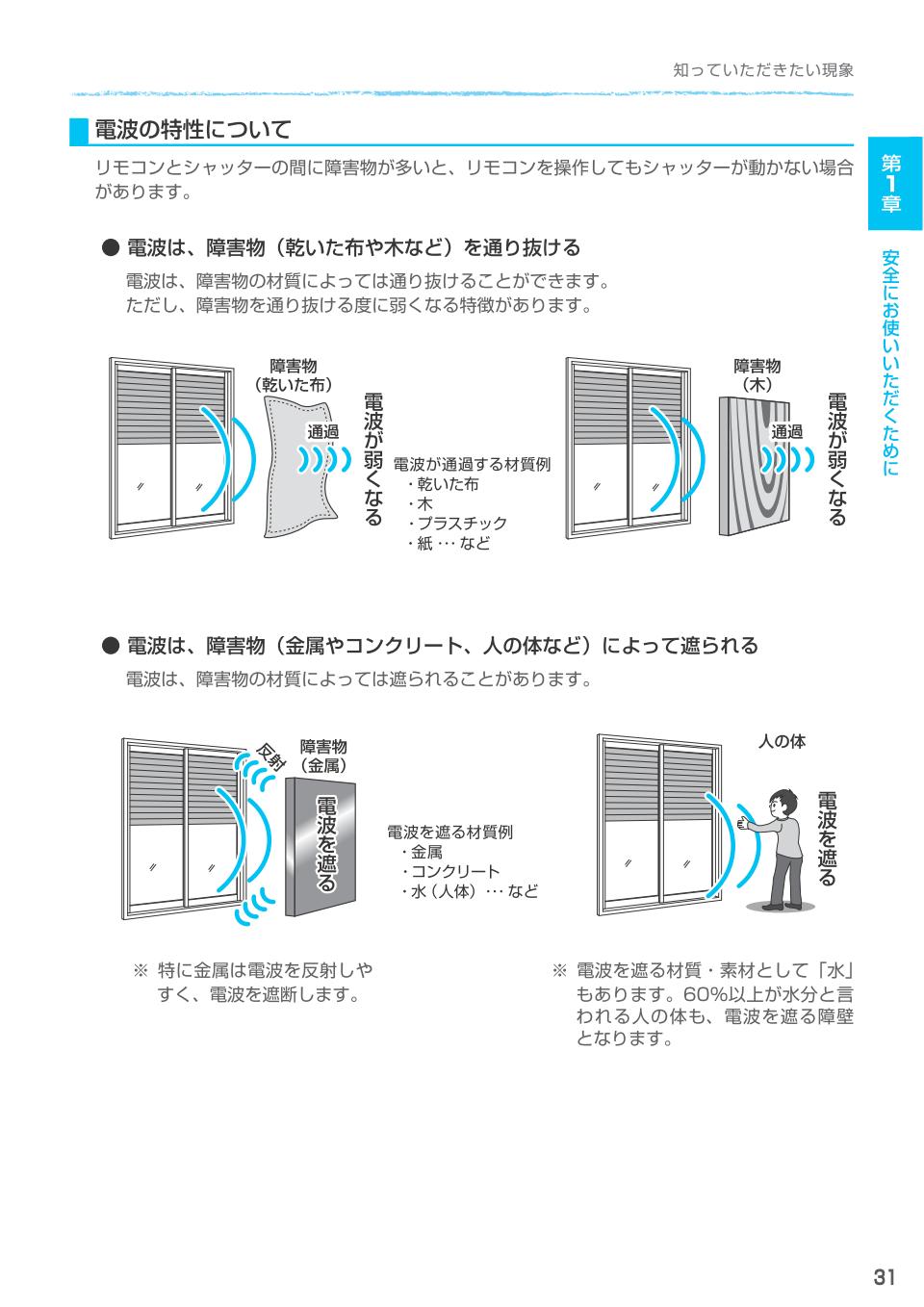 使い方・お手入れガイド｜スライド網戸（下部外れ止め仕様）ID199｜安全にお使いいただくために - YKK AP株式会社