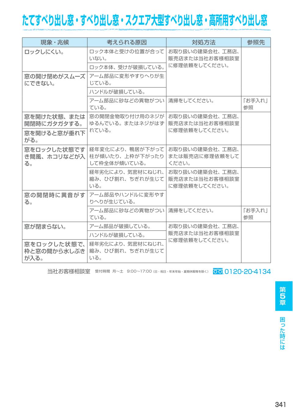 使い方・お手入れガイド｜たてすべり出し窓（オペレーターハンドル仕様）ID206｜困った時には - YKK AP株式会社