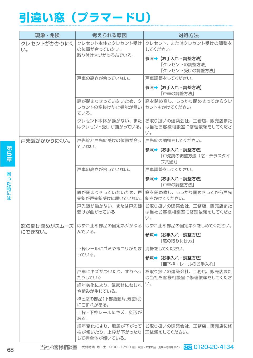 使い方・お手入れガイド｜プラマードU 引違い窓ID217｜困った時には - YKK AP株式会社