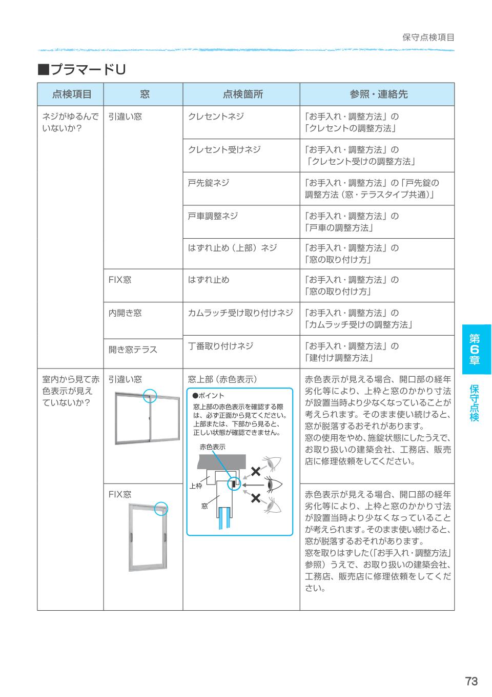 使い方・お手入れガイド｜プラマードU 引違い窓ID217｜保守点検 - YKK AP株式会社