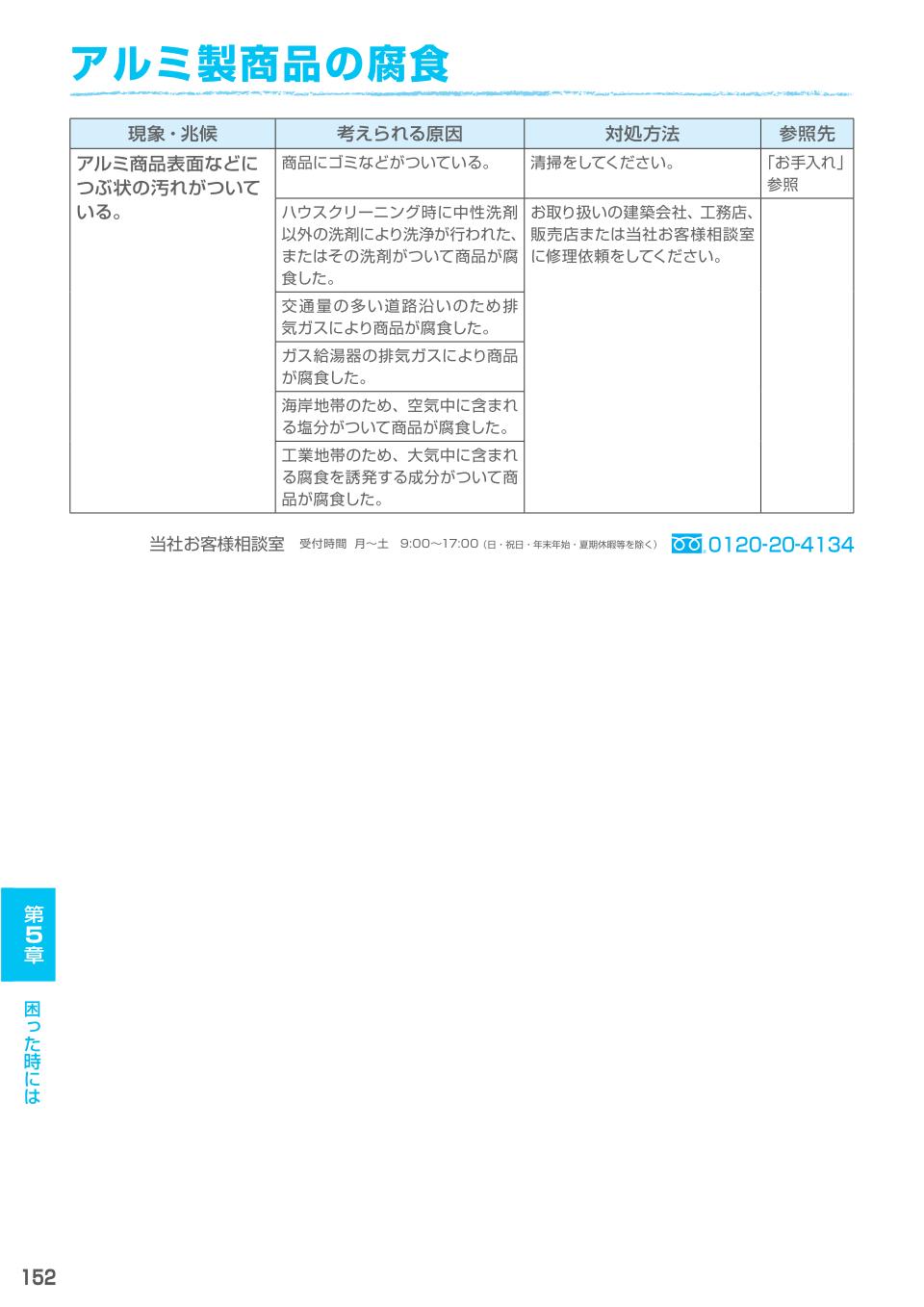 使い方・お手入れガイド｜濡れ縁ID226｜困った時には - YKK AP株式会社