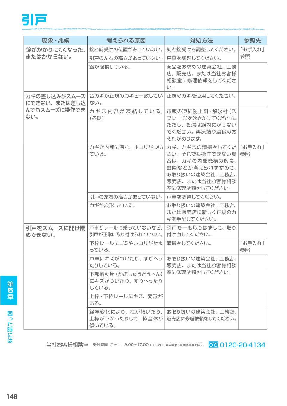 使い方・お手入れガイド｜スクリーンID228｜困った時には - YKK AP株式会社