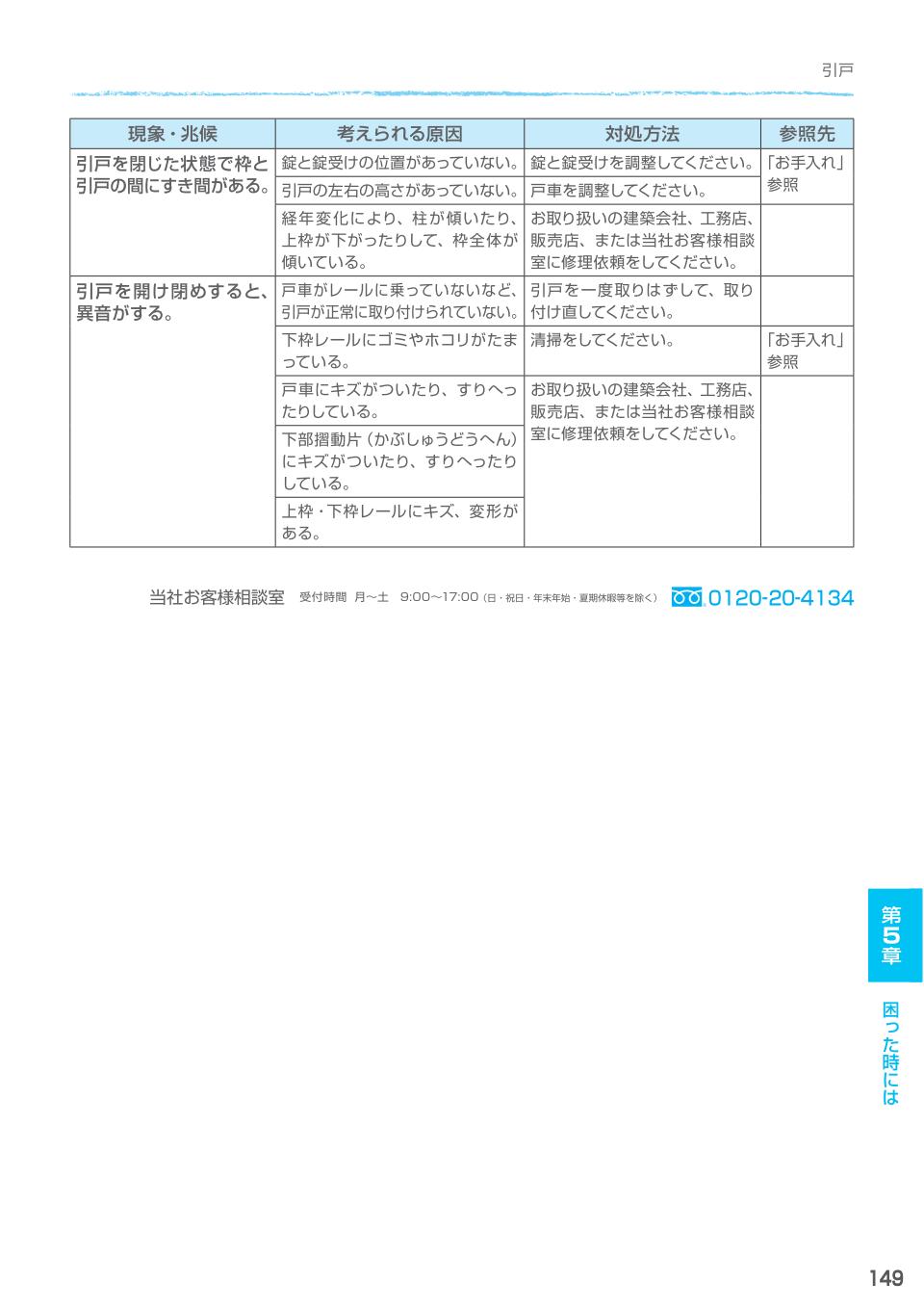 使い方・お手入れガイド｜スクリーンID228｜困った時には - YKK AP株式会社
