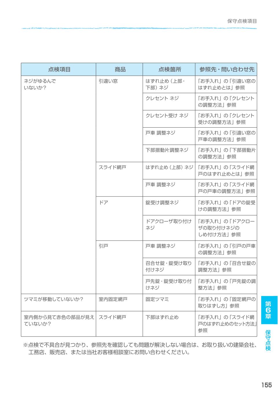 使い方・お手入れガイド｜スクリーンID228｜保守点検 - YKK AP株式会社