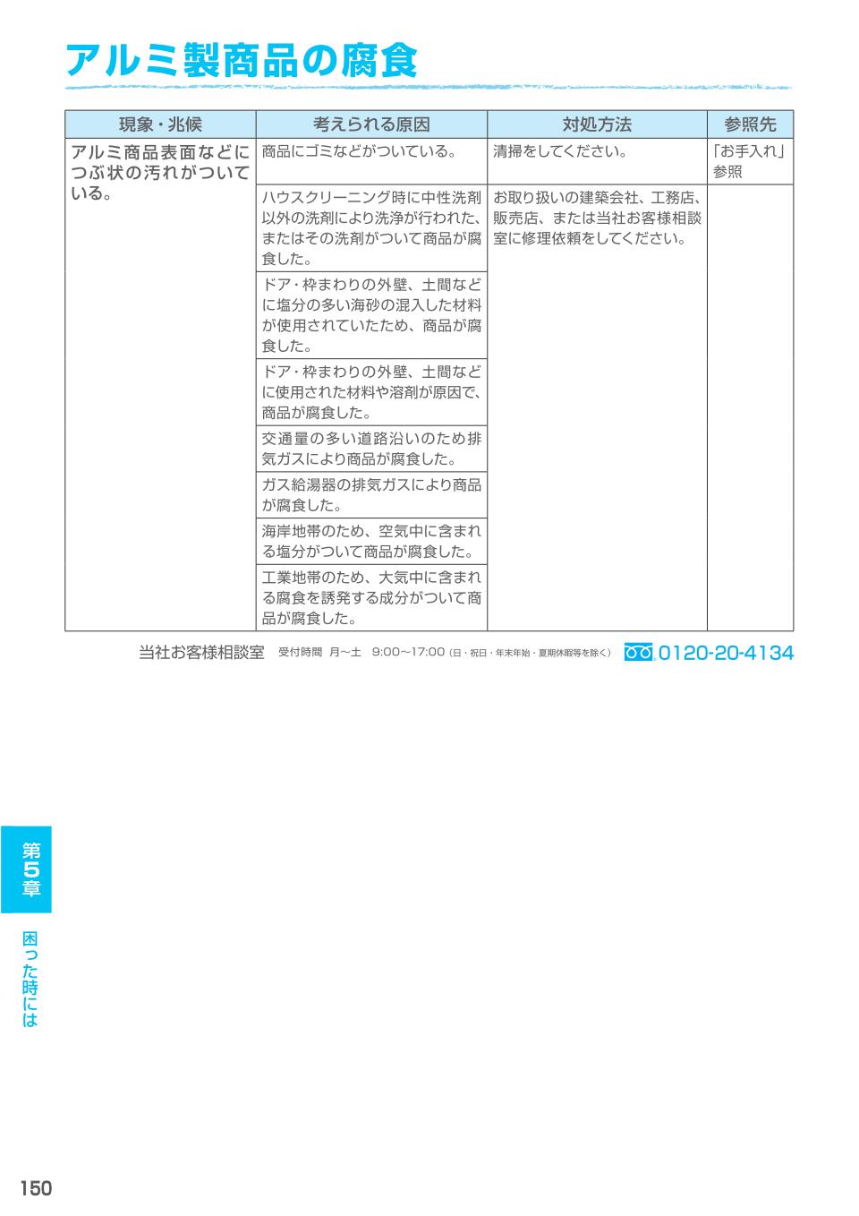 使い方・お手入れガイド｜目隠しID229｜困った時には - YKK AP株式会社