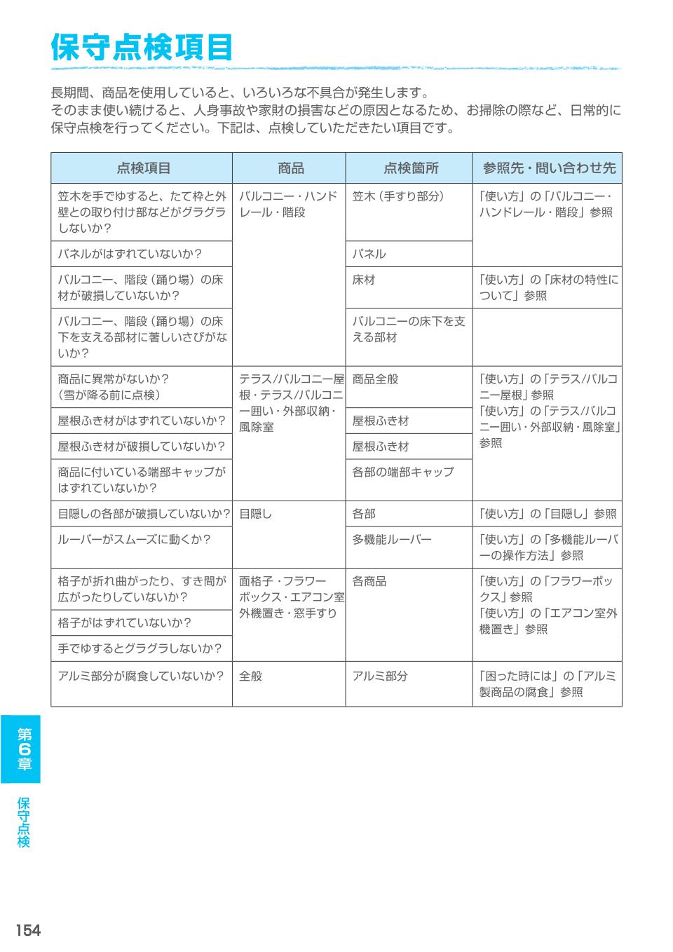 使い方・お手入れガイド｜目隠しID229｜保守点検 - YKK AP株式会社
