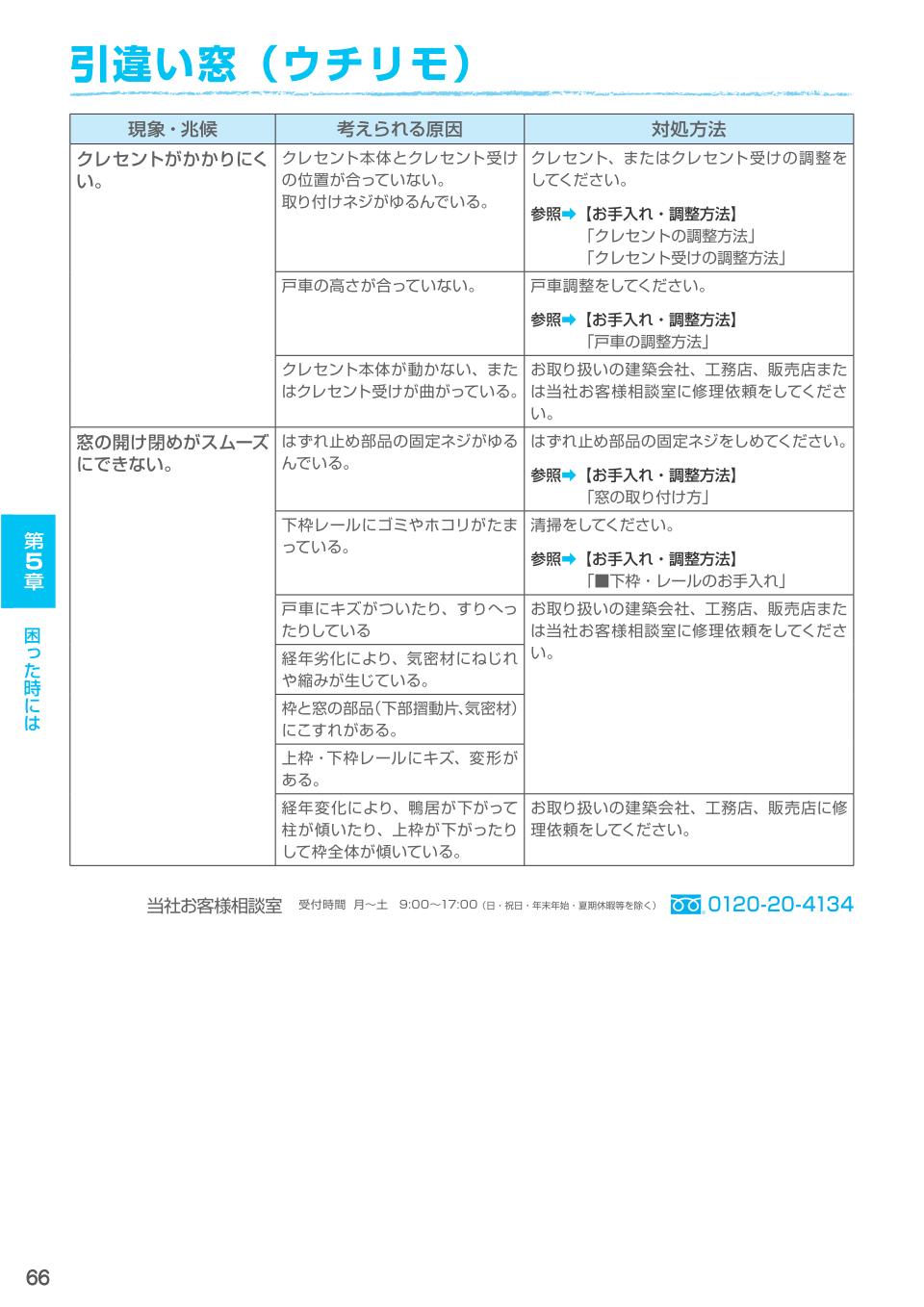 使い方・お手入れガイド｜ウチリモ 引違い窓ID262｜困った時には - YKK AP株式会社