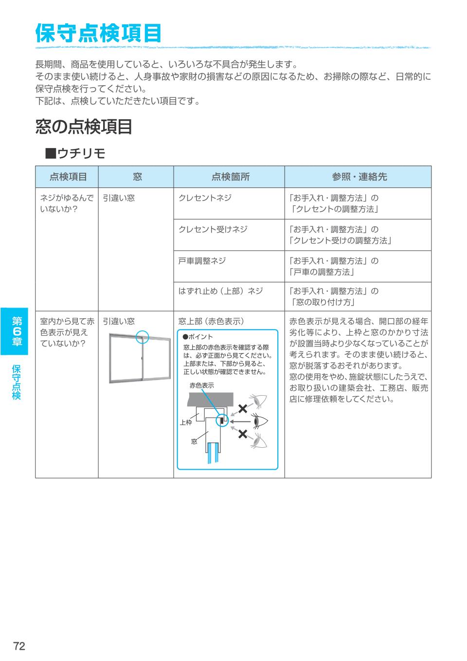 使い方・お手入れガイド｜ウチリモ 引違い窓ID262｜保守点検 - YKK AP株式会社