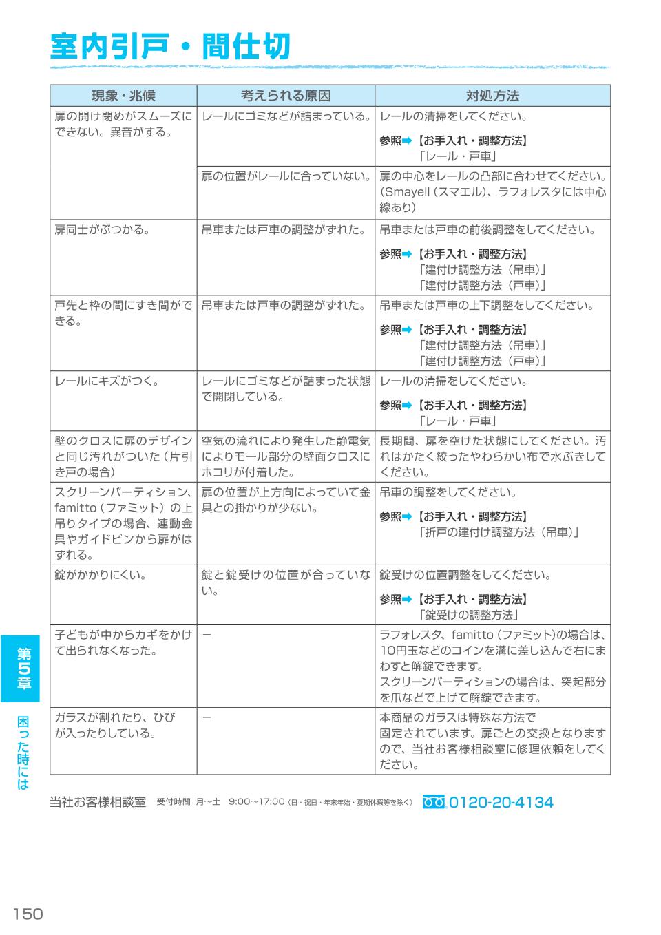 使い方・お手入れガイド｜室内引戸ID266｜困った時には - YKK AP株式会社