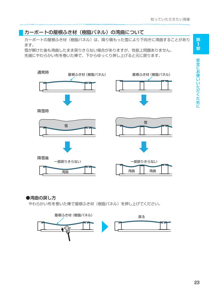 使い方・お手入れガイド｜門扉（ポケットキー）ID272｜安全にお使いいただくために - YKK AP株式会社