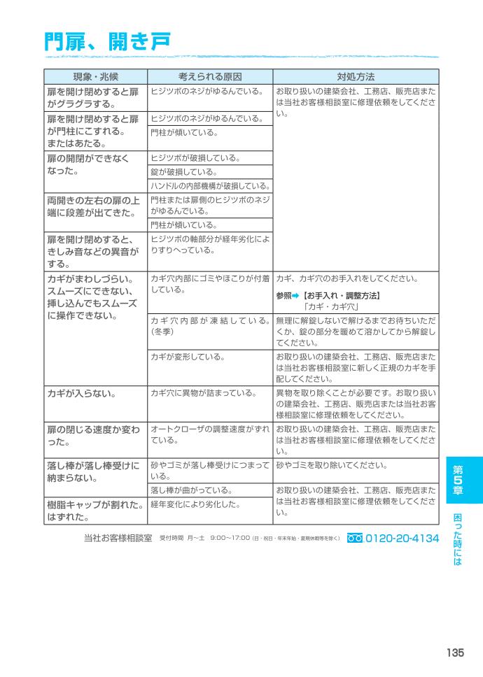 使い方・お手入れガイド｜門扉（ポケットキー）ID272｜困った時には - YKK AP株式会社