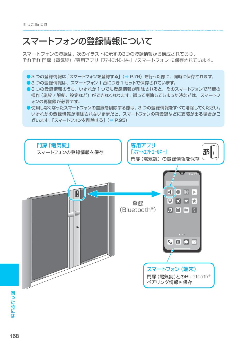 使い方・お手入れガイド｜ポケットキーID273｜困った時には - YKK AP株式会社
