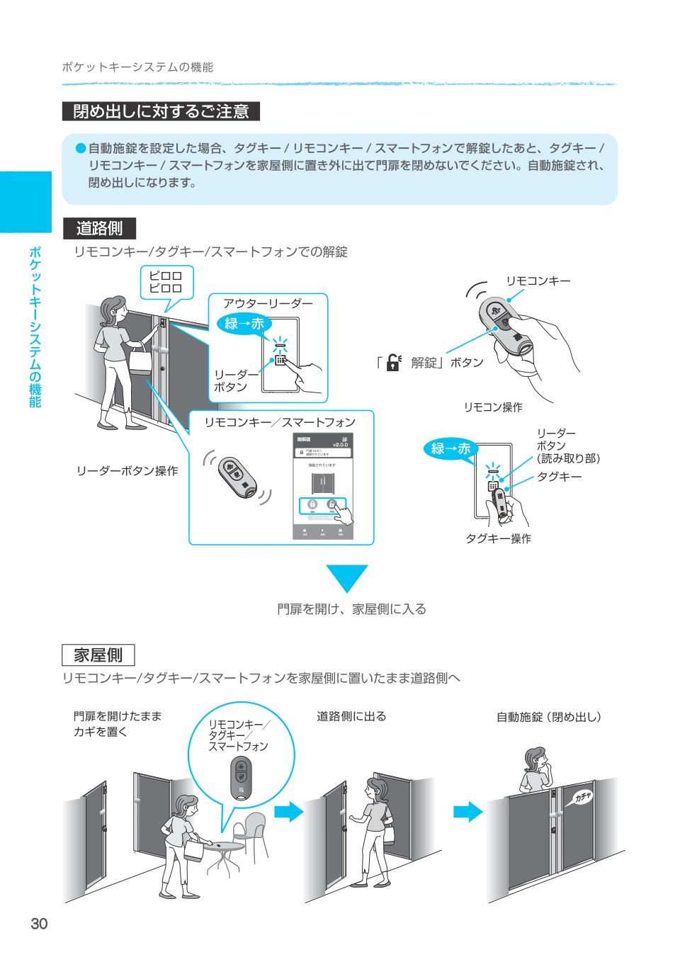 使い方・お手入れガイド｜ポケットキーID273｜ご使用前に準備していただくこと - YKK AP株式会社