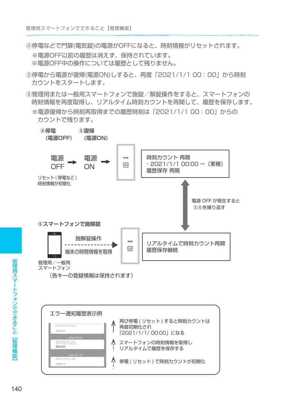 使い方・お手入れガイド｜ポケットキーID273｜管理用スマートフォンでできること【管理機能】 - YKK AP株式会社
