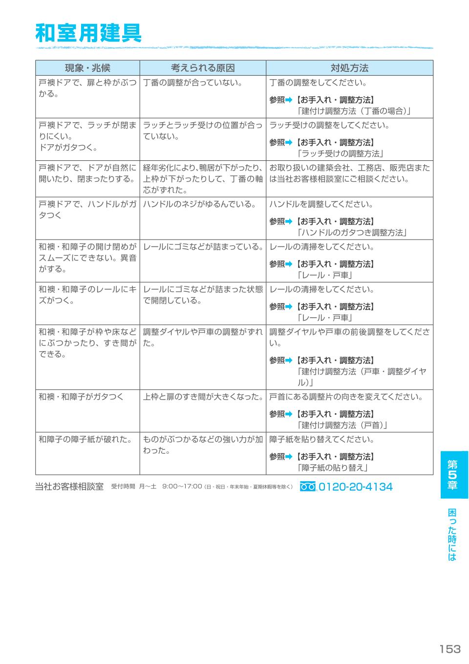 使い方・お手入れガイド｜和室用建具ID275｜困った時には - YKK AP株式会社