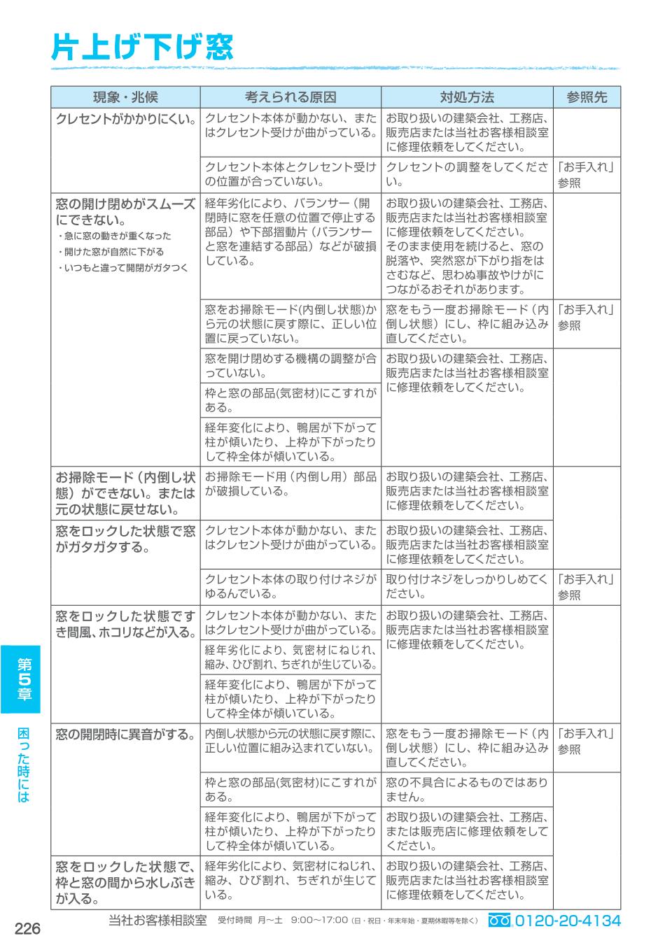 使い方・お手入れガイド｜APW330 片上げ下げ窓ID:91｜困った時には - YKK AP株式会社