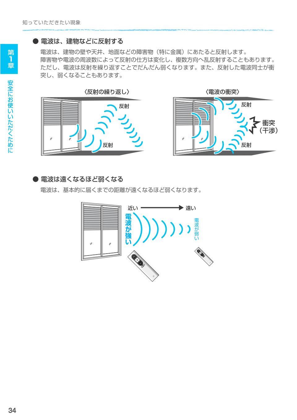 使い方・お手入れガイド｜上げ下げロール網戸（ループレス仕様）(ID103)｜安全にお使いいただくために - YKK AP株式会社