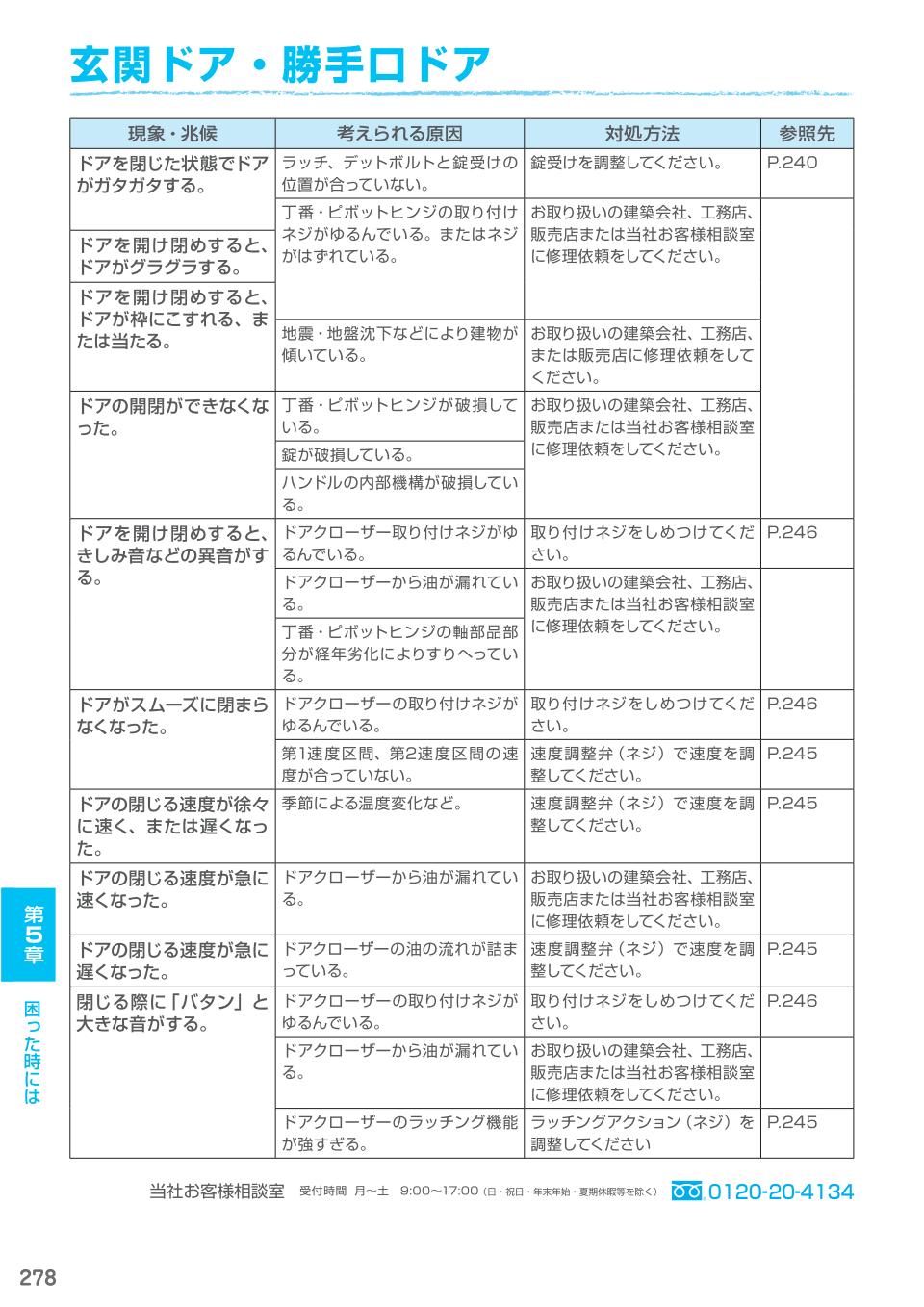 使い方・お手入れガイド｜開き窓テラス(ID:72)｜困った時には - YKK AP株式会社