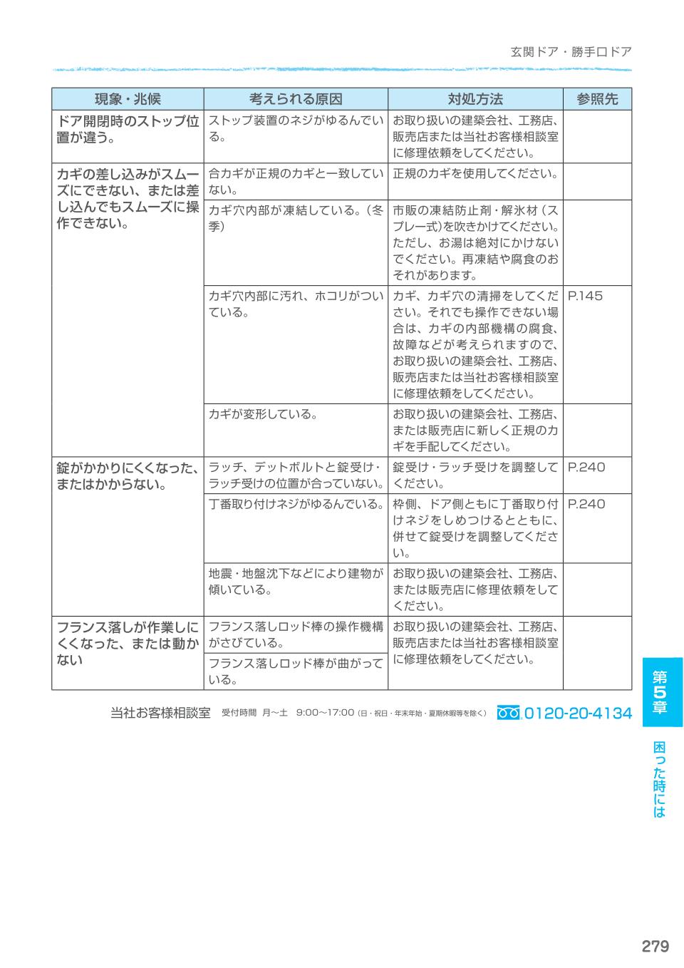 使い方・お手入れガイド｜開き窓テラス(ID:72)｜困った時には - YKK AP株式会社