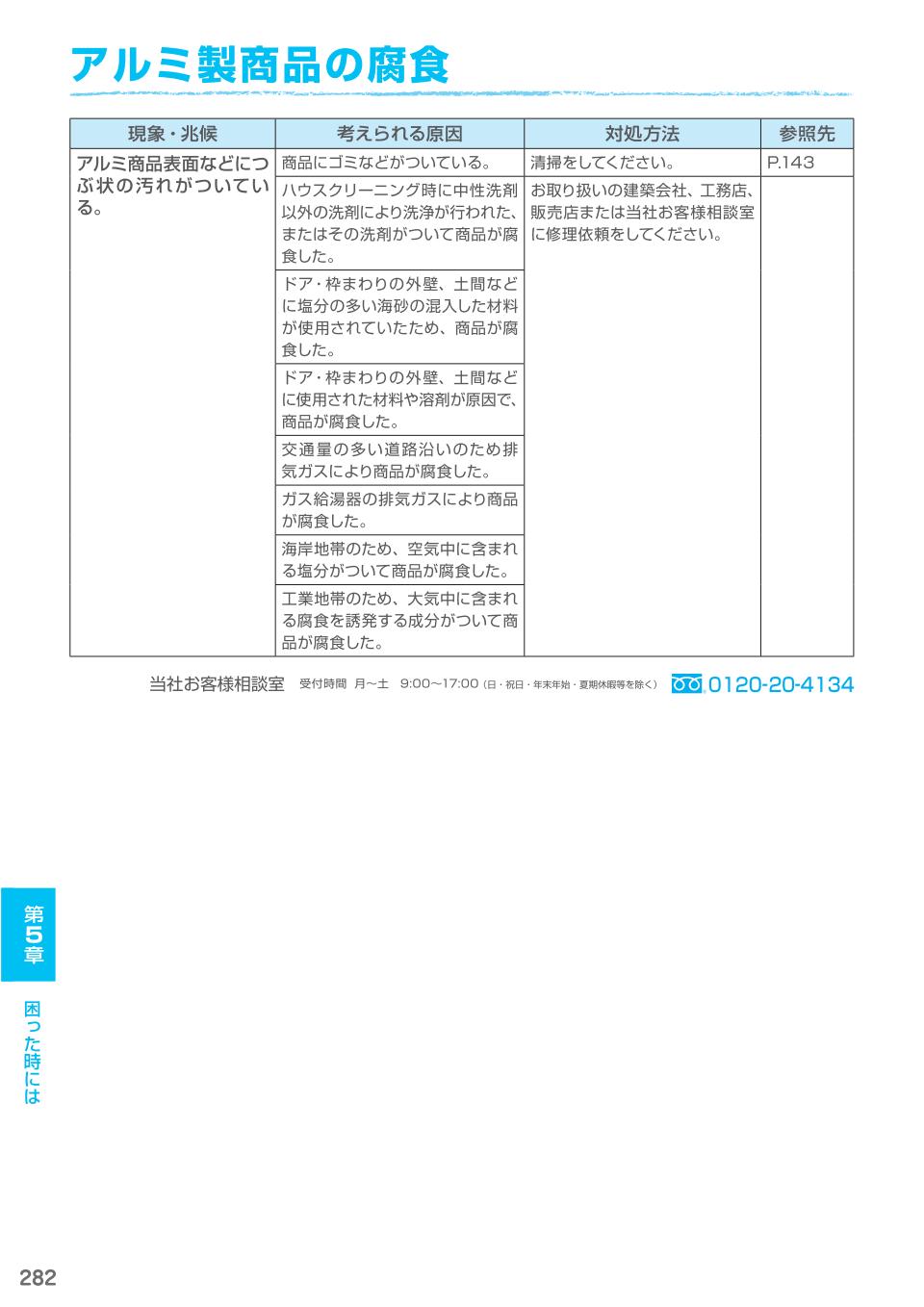 使い方・お手入れガイド｜開き窓テラス(ID:72)｜困った時には - YKK AP株式会社