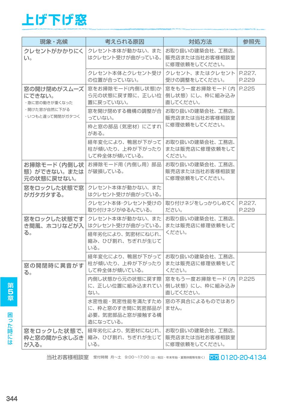 使い方・お手入れガイド｜片上げ下げ窓(ID:37)｜困った時には - YKK AP株式会社