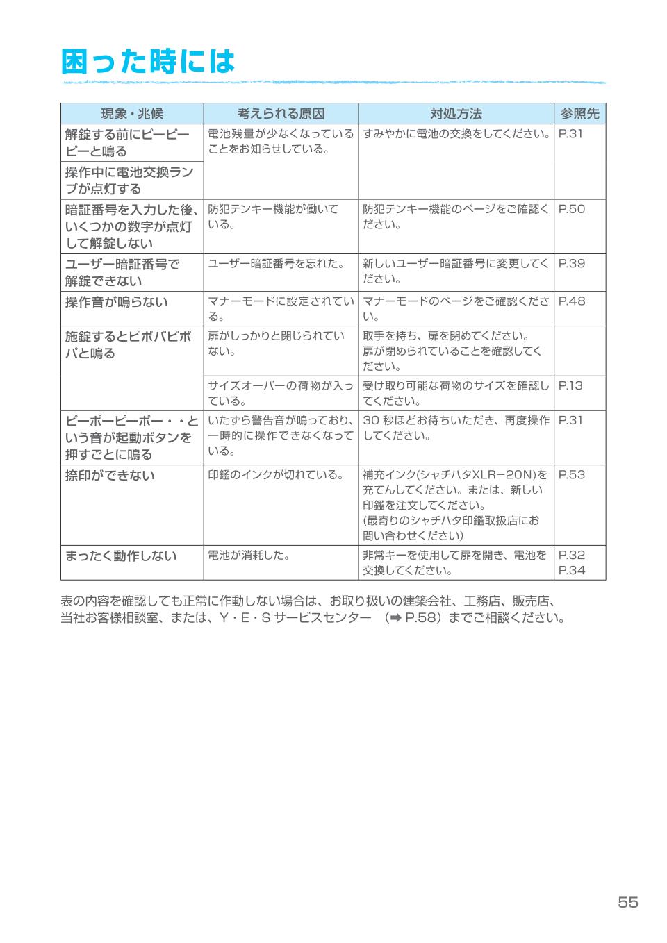 使い方・お手入れガイド｜宅配ボックス（ピタットKeyシステム）(ID115)｜困った時には - YKK AP株式会社