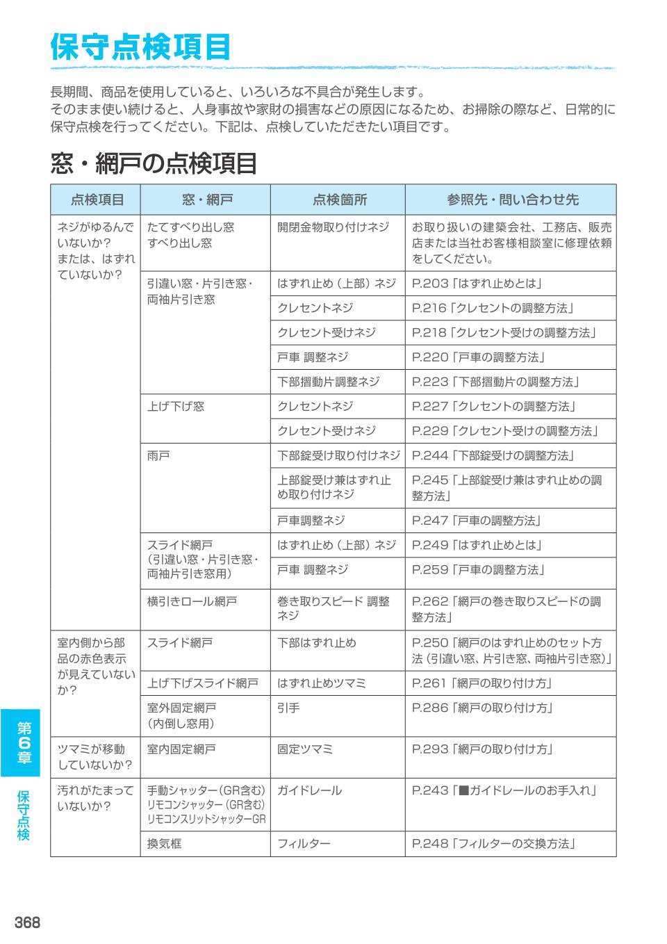 使い方・お手入れガイド｜室内固定網戸ID:42｜保守点検 - YKK AP株式会社