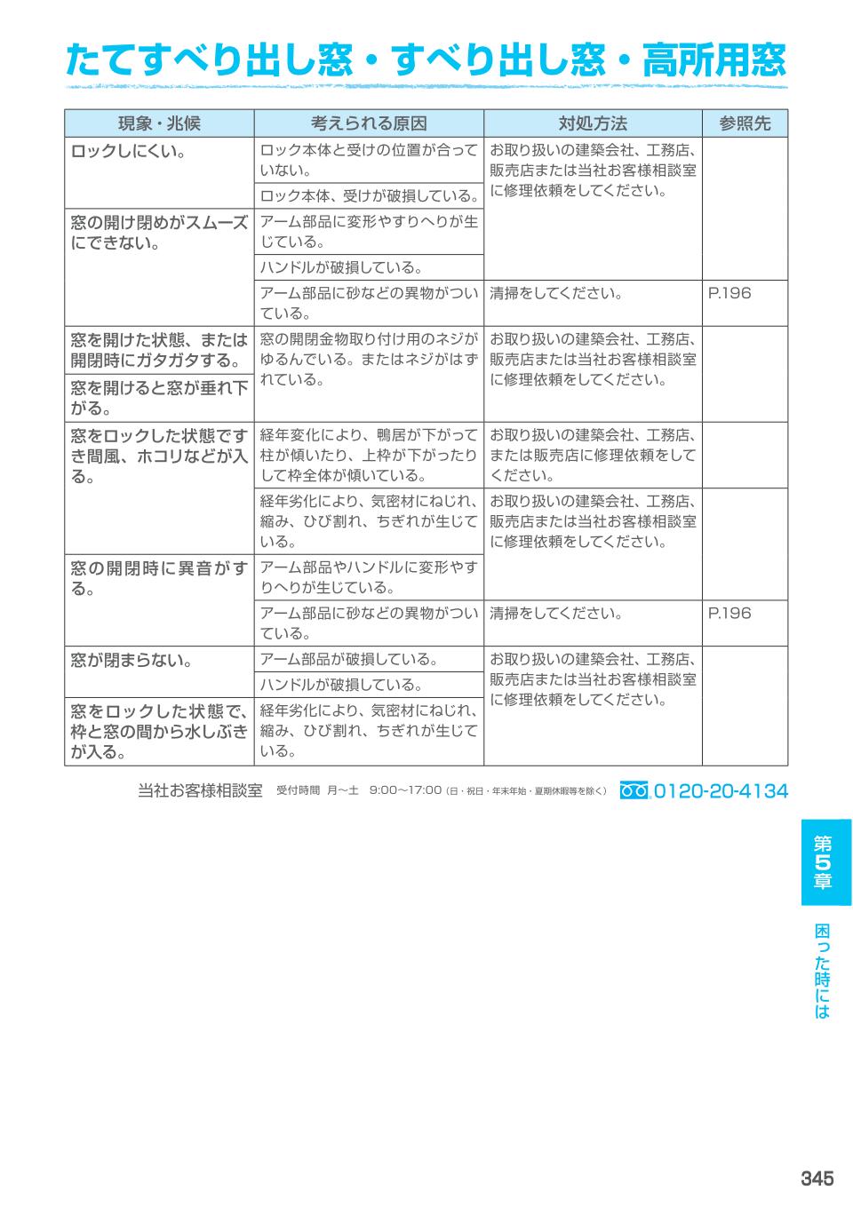 使い方・お手入れガイド｜たてすべり出し窓（オペレーターハンドル仕様）(ID:33)｜困った時には - YKK AP株式会社