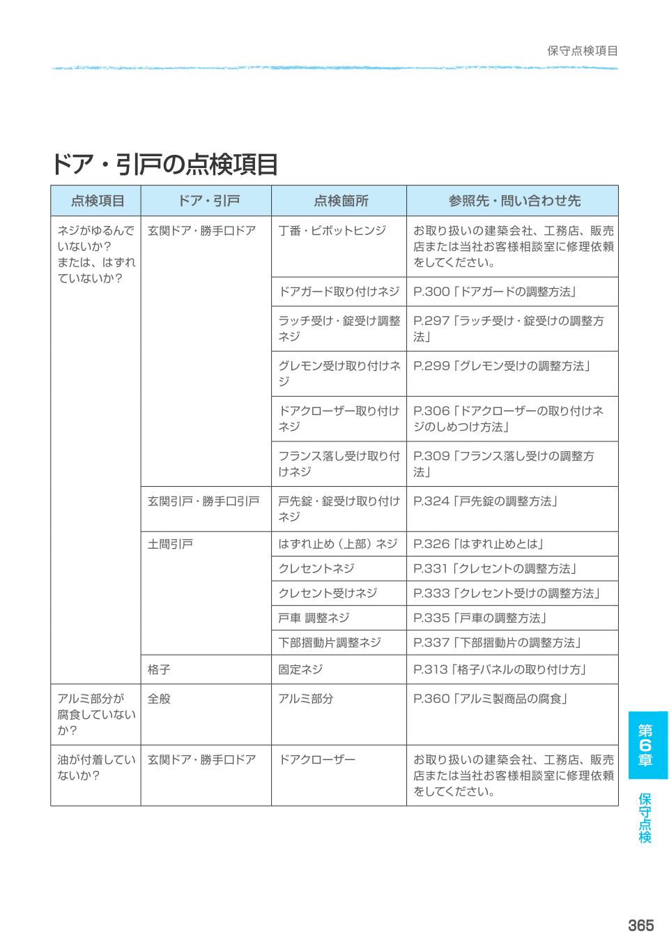 使い方・お手入れガイド｜通風ドアID121｜保守点検 - YKK AP株式会社