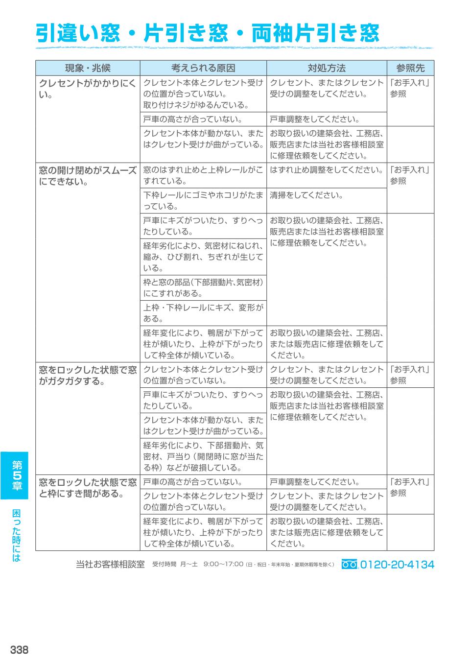 使い方・お手入れガイド｜引違い窓ID203｜困った時には - YKK AP株式会社